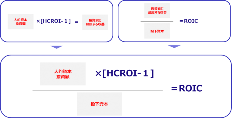JPR動画通信－第3号－機関投資家が注目する2つの生産性指標の意義と計算方法2023-02-14 | ジェイ・フェニックス・リサーチ株式会社 ...