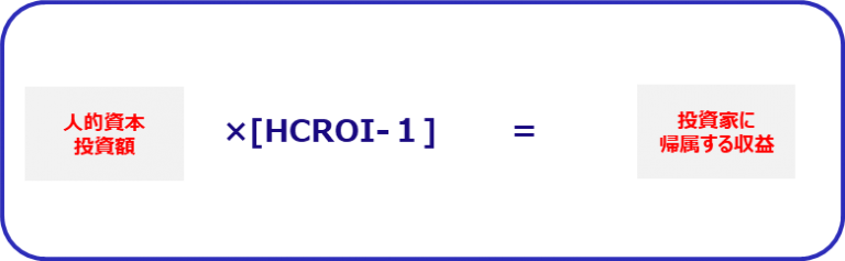 JPR動画通信－第3号－機関投資家が注目する2つの生産性指標の意義と計算方法2023-02-14 | ジェイ・フェニックス・リサーチ株式会社 ...